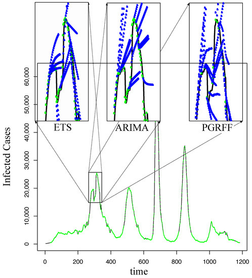 Generalized Pandemic Model with COVID-19 for Early-Stage Infection ...