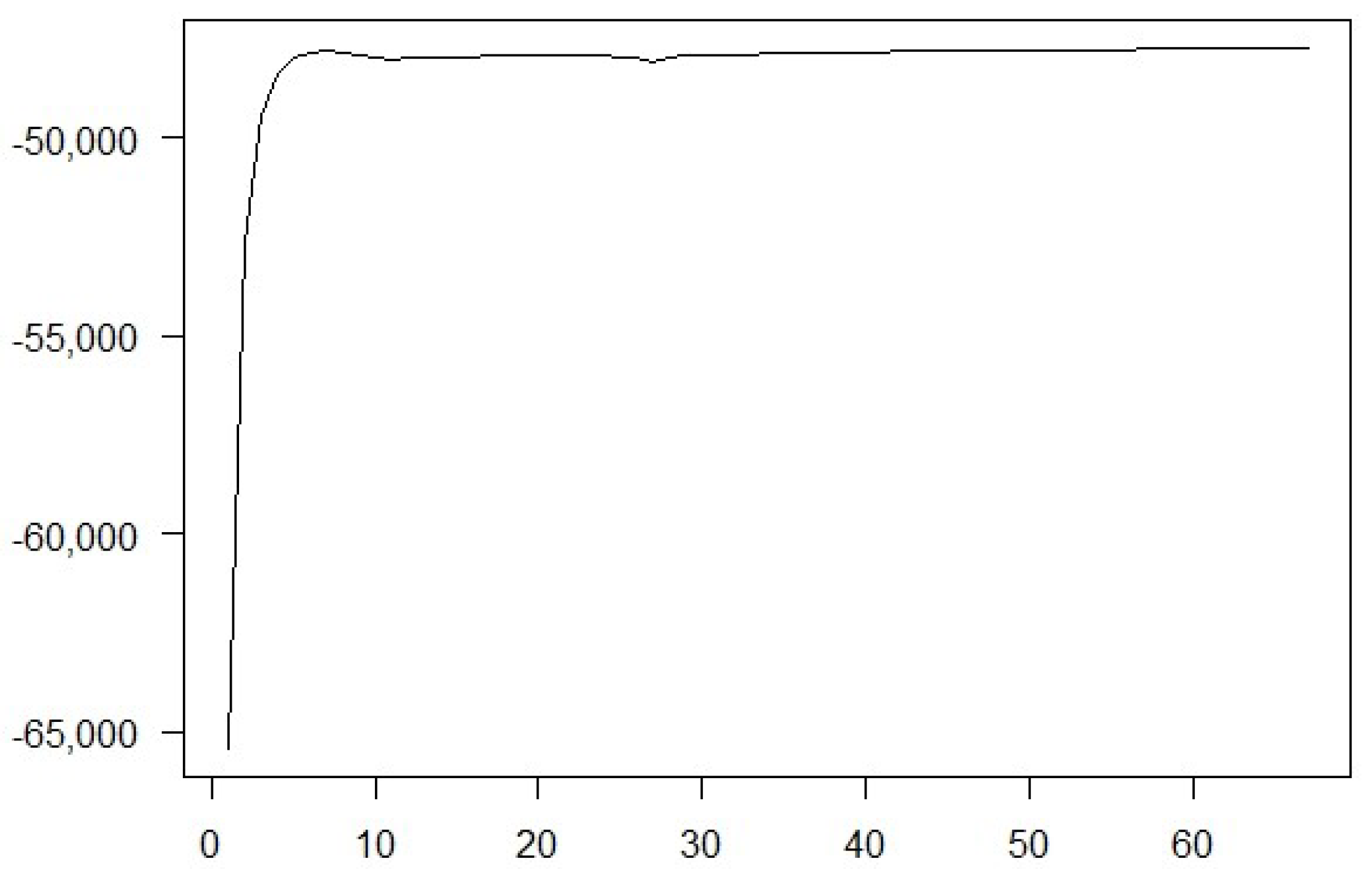Mathematics Free Full Text Variational Bayesian Inference For Quantile Regression Models