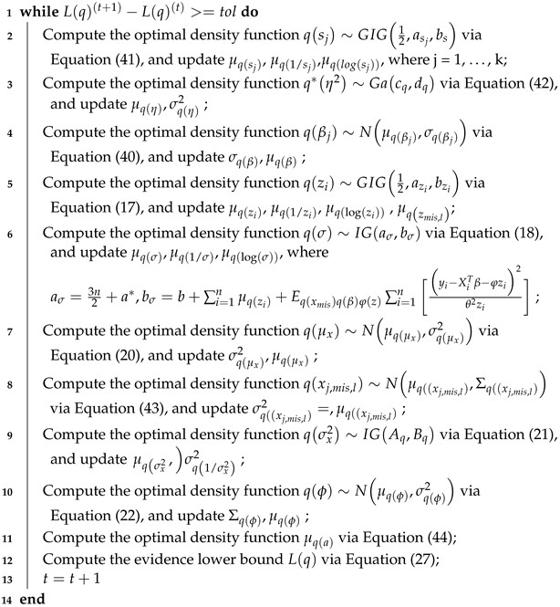Mathematics | Free Full-Text | Variational Bayesian Inference for Quantile Regression Models ...