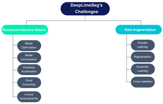 A Mathematical Model for Customer Segmentation Leveraging Deep Learning ...