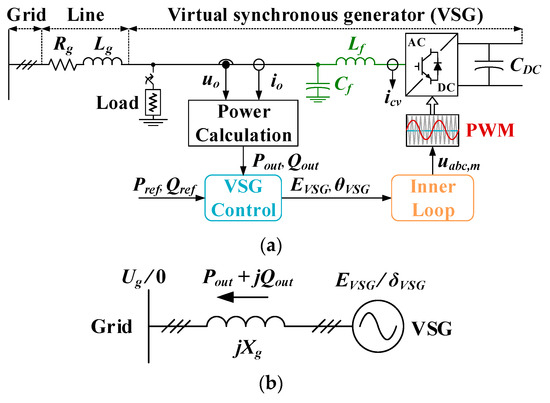 Mathematics | Free Full-Text | An Adaptive Inertia and Damping Control Strategy Based on ...