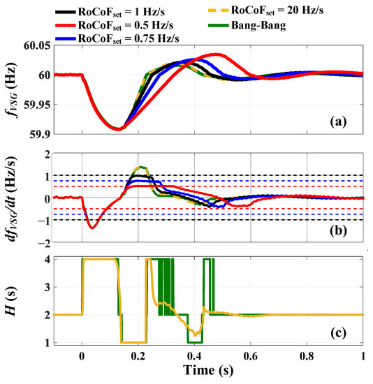 An Adaptive Inertia and Damping Control Strategy Based on Enhanced ...
