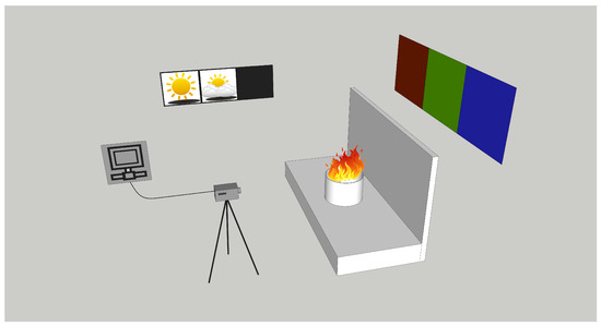 Image-Based Fire Detection Using Dynamic Threshold Grayscale ...