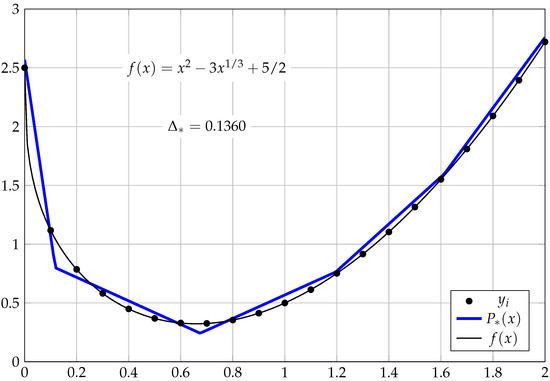 Algebraic Solution of Tropical Best Approximation Problems