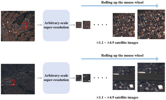 Memory-Efficient Discrete Cosine Transform Domain Weight Modulation Transformer for Arbitrary ...