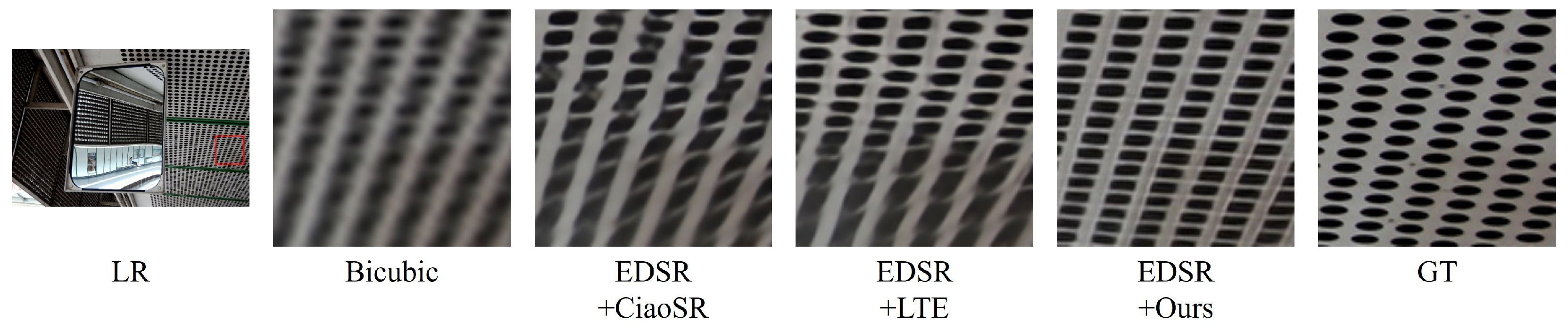 Memory-Efficient Discrete Cosine Transform Domain Weight Modulation Transformer for Arbitrary ...