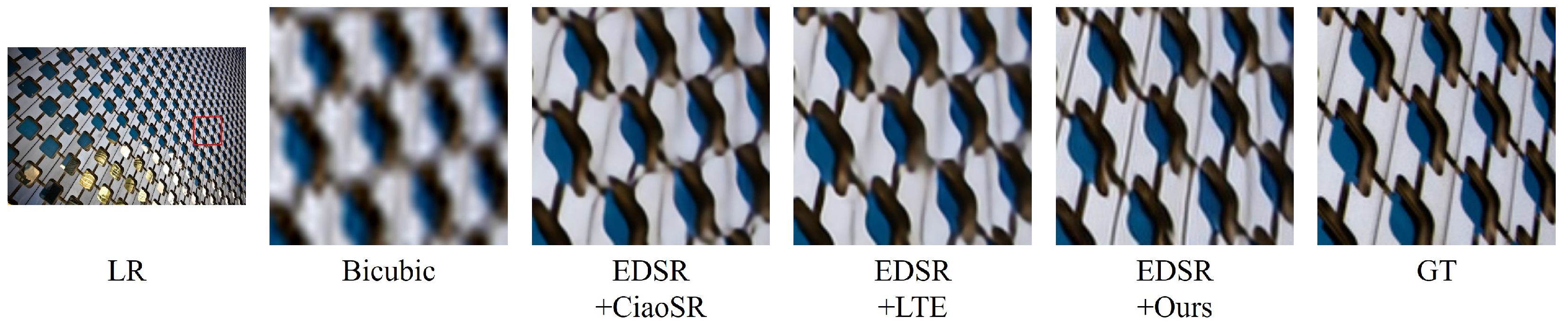 Memory-Efficient Discrete Cosine Transform Domain Weight Modulation Transformer for Arbitrary ...
