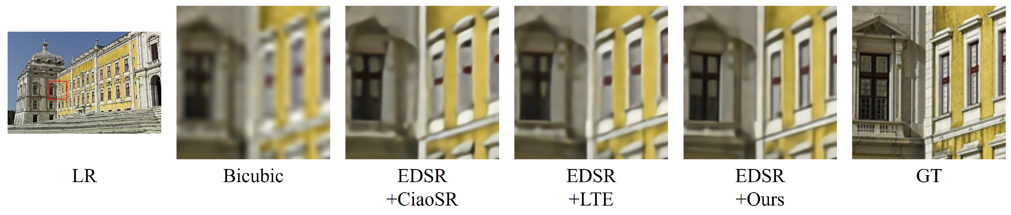 Memory-Efficient Discrete Cosine Transform Domain Weight Modulation Transformer for Arbitrary ...