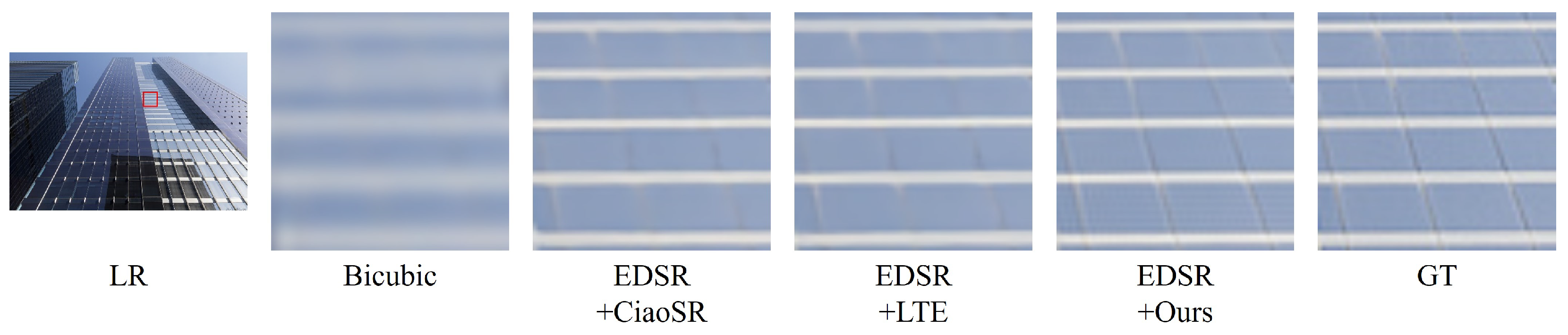 Memory-Efficient Discrete Cosine Transform Domain Weight Modulation Transformer for Arbitrary ...