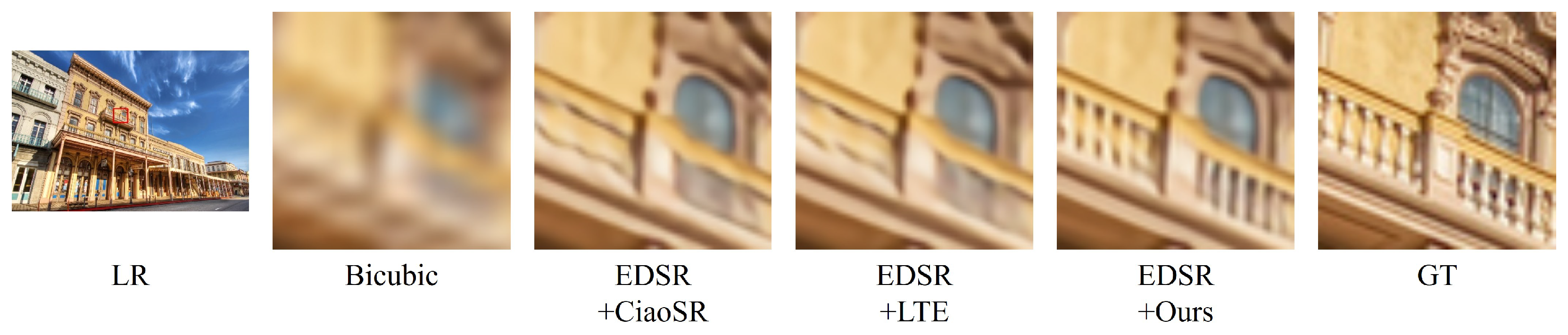 Memory-Efficient Discrete Cosine Transform Domain Weight Modulation Transformer for Arbitrary ...