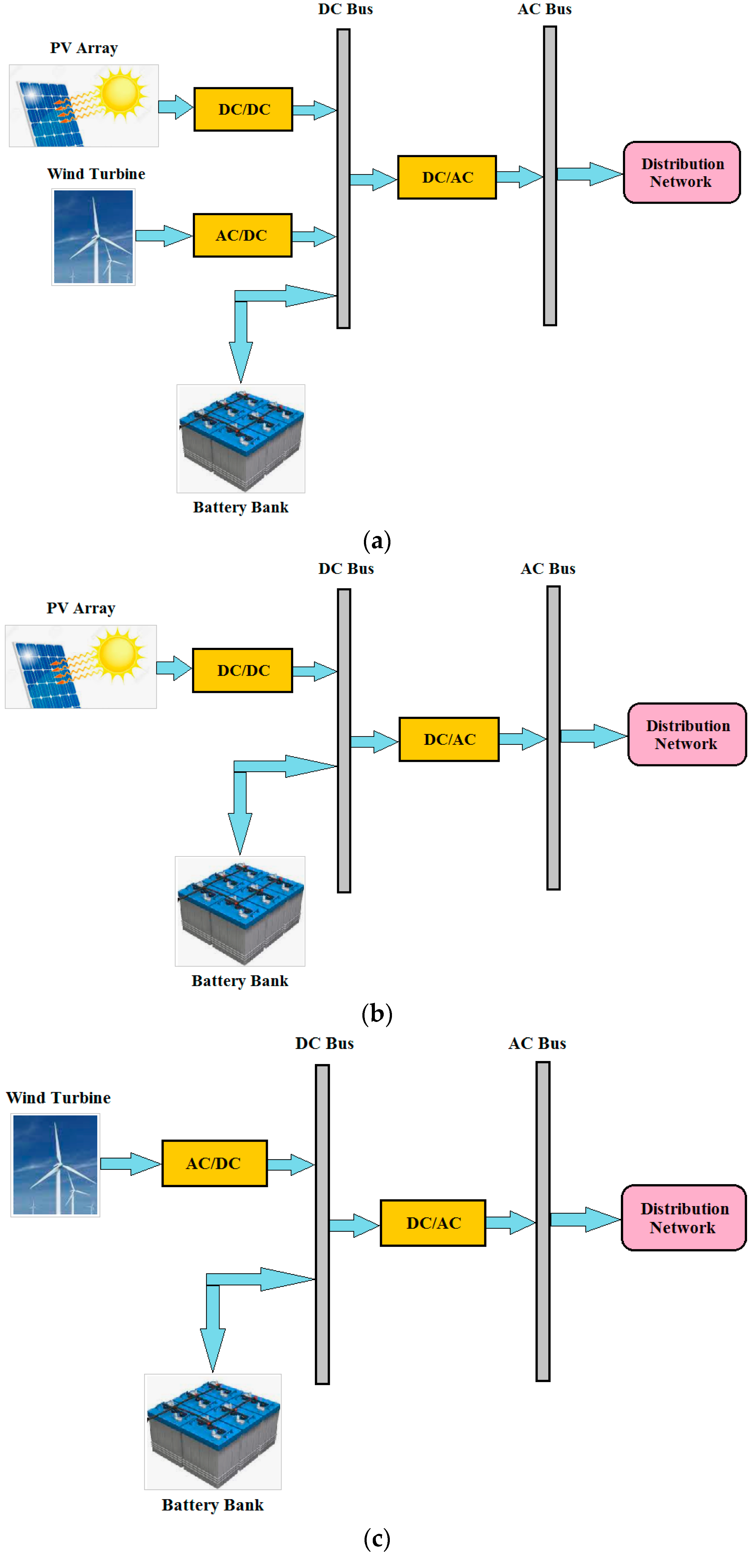 Stochastic Multi-Objective Scheduling of a Hybrid System in a Distribution Network Using a ...