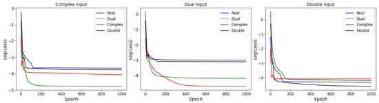 Generalization of Neural Networks on Second-Order Hypercomplex Numbers