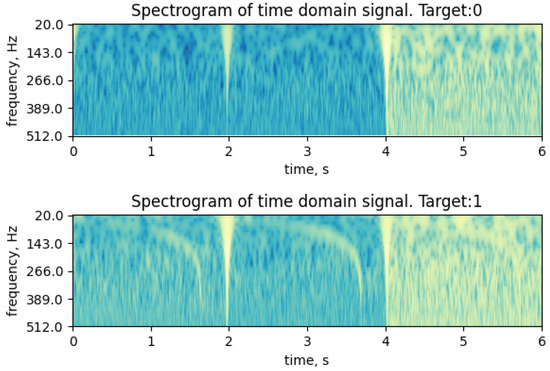 Generalization of Neural Networks on Second-Order Hypercomplex Numbers