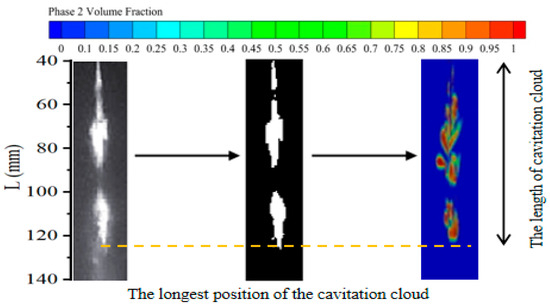 Numerical Investigation of Cavitating Jet Flow Field with Different ...