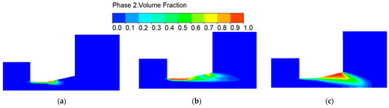 Numerical Investigation of Cavitating Jet Flow Field with Different ...