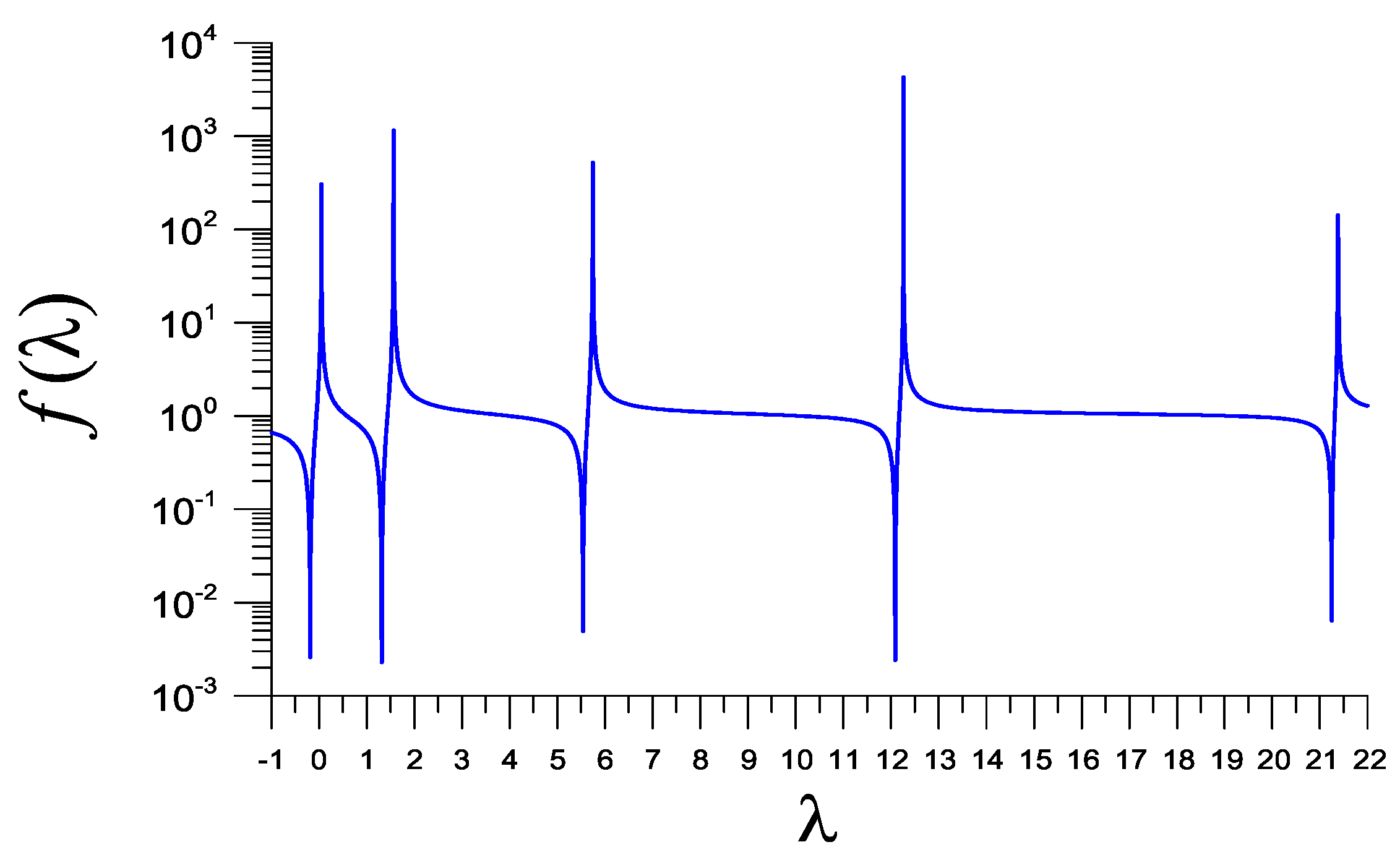 Regularized Normalization Methods for Solving Linear and Nonlinear Eigenvalue Problems