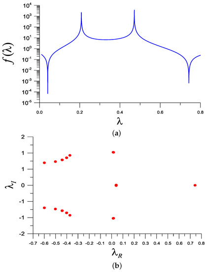 Regularized Normalization Methods for Solving Linear and Nonlinear Eigenvalue Problems