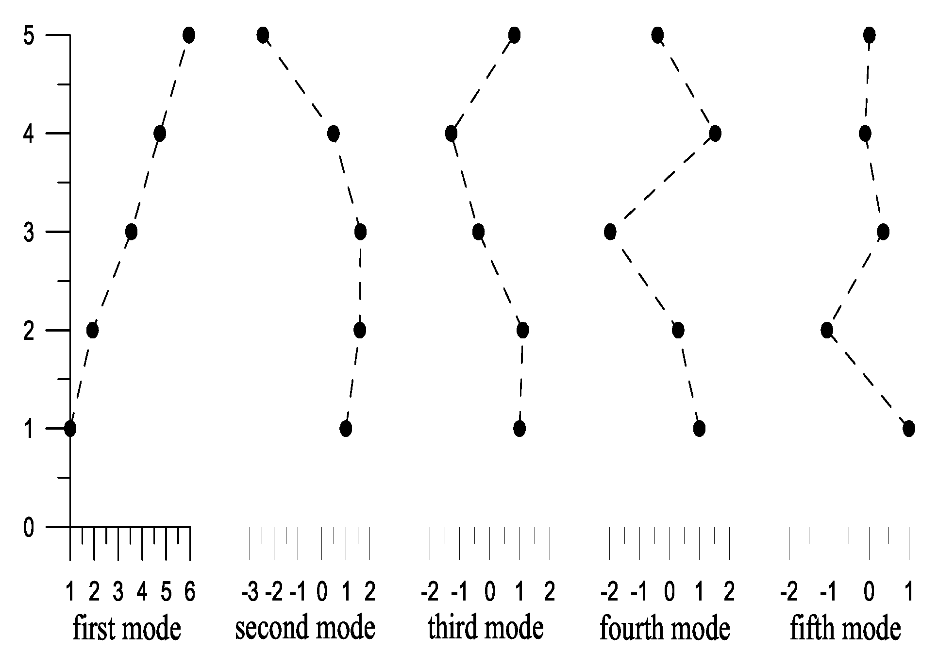 Regularized Normalization Methods for Solving Linear and Nonlinear Eigenvalue Problems