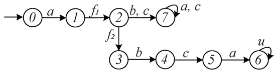 Polynomial-Time Verification of Decentralized Fault Pattern Diagnosability for Discrete-Event ...