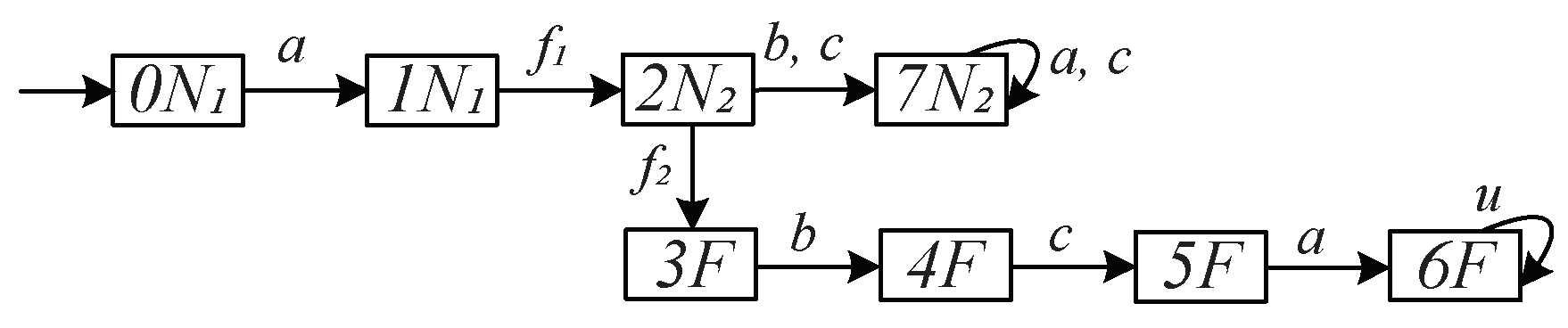 Polynomial-Time Verification of Decentralized Fault Pattern Diagnosability for Discrete-Event ...