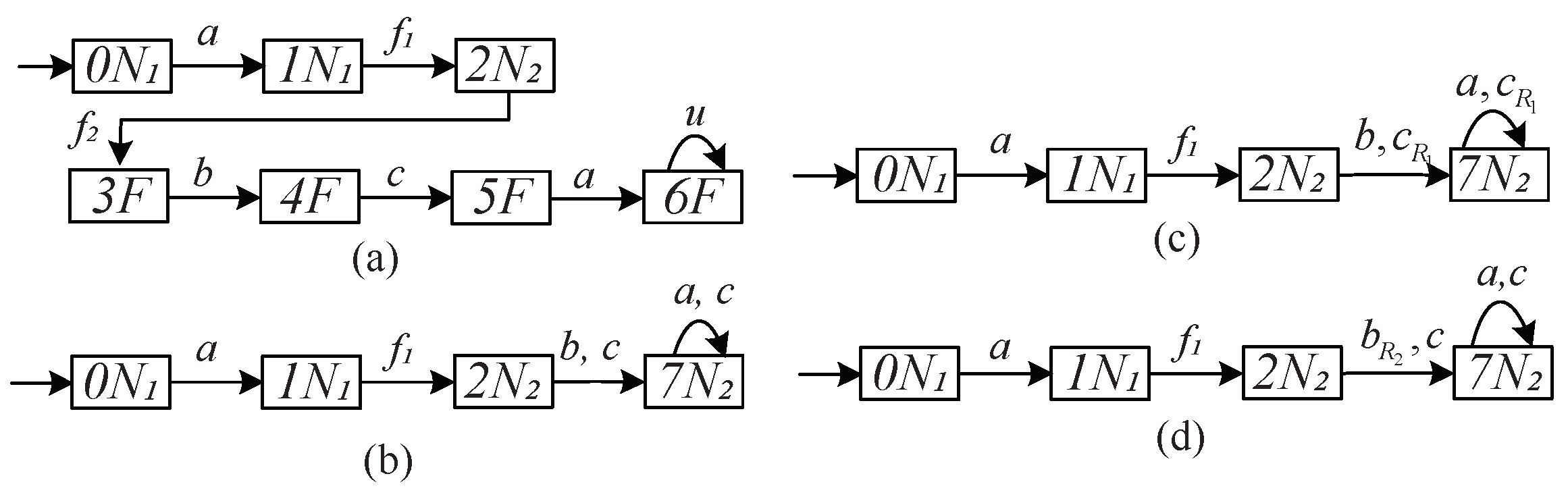 Mathematics Free Full Text Polynomial Time Verification Of Decentralized Fault Pattern