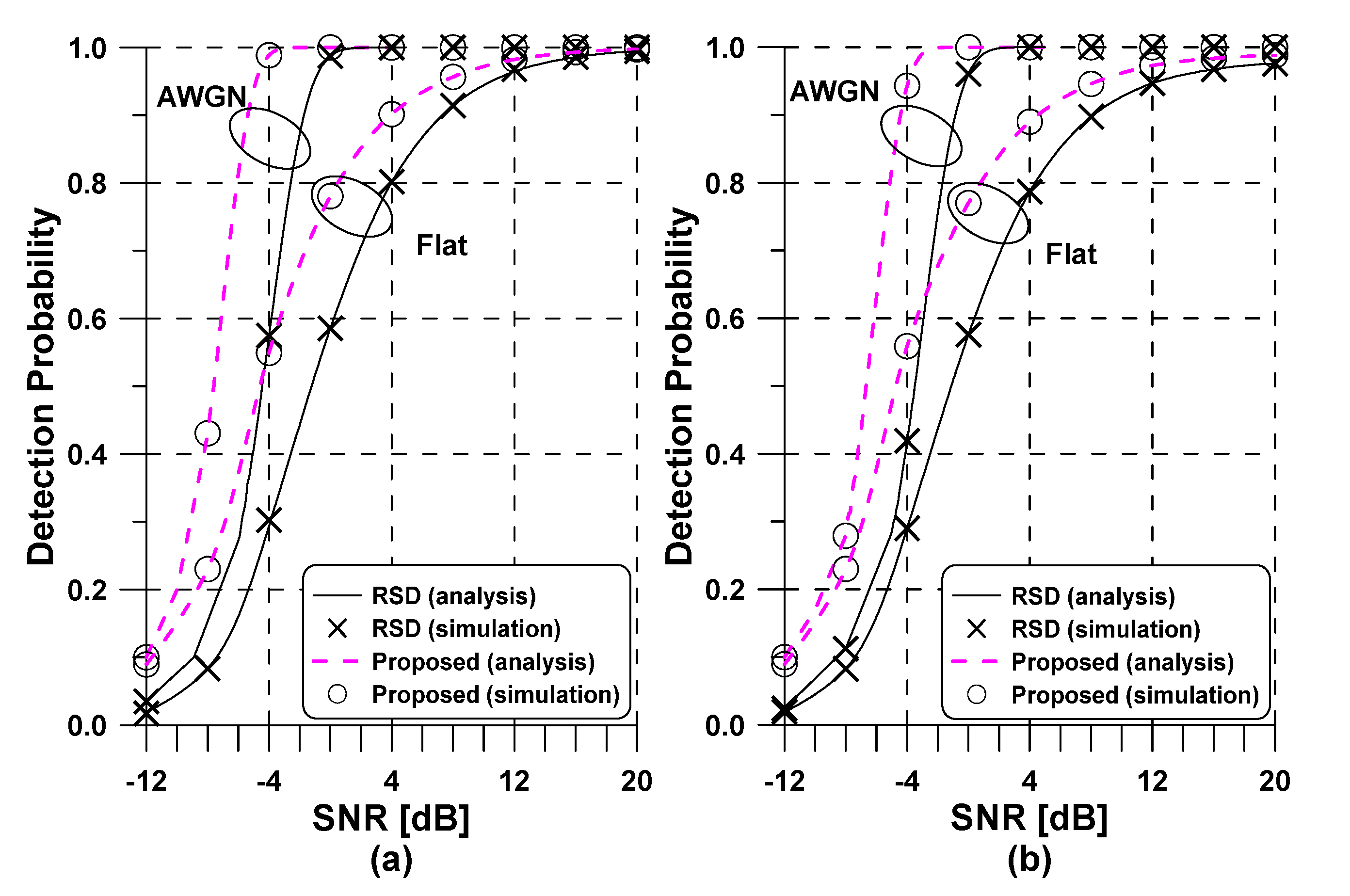 Complexity-Efficient Sidelink Synchronization Signal Detection Scheme for Cellular Vehicle-to ...