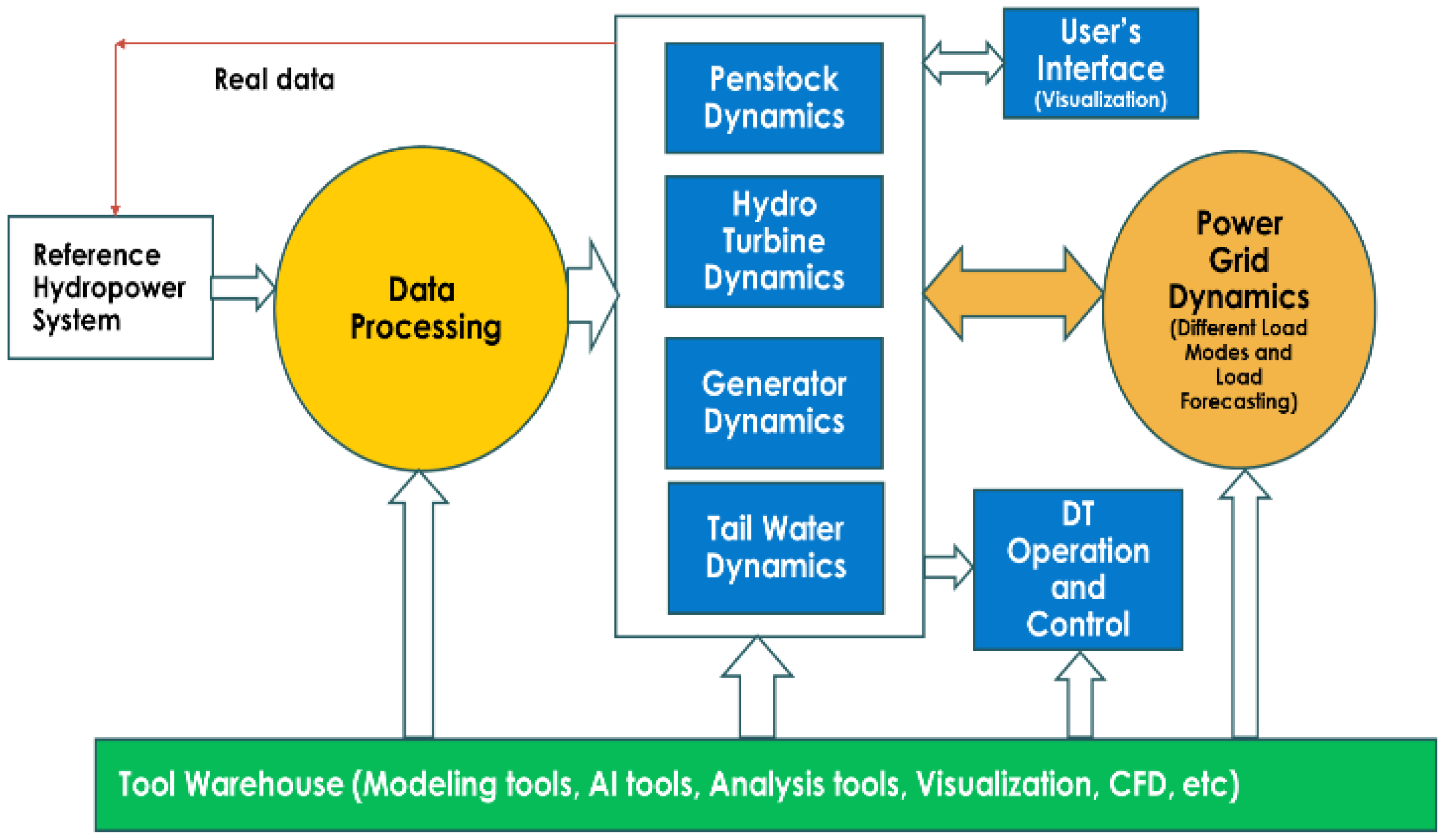 Mathematics | Free Full-Text | Adaptively Learned Modeling for a ...