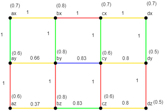 Mathematics | Free Full-Text | A Comparative Study of Fuzzy Domination ...