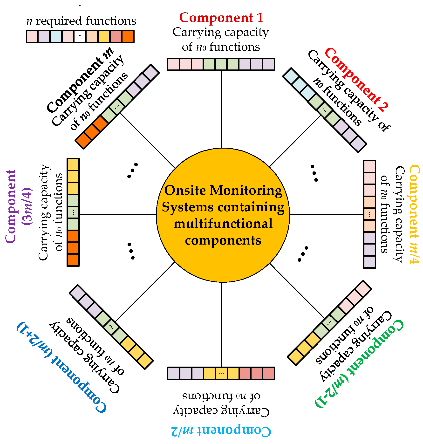 Mathematics | Free Full-Text | Start-Up Strategy-Based Resilience ...