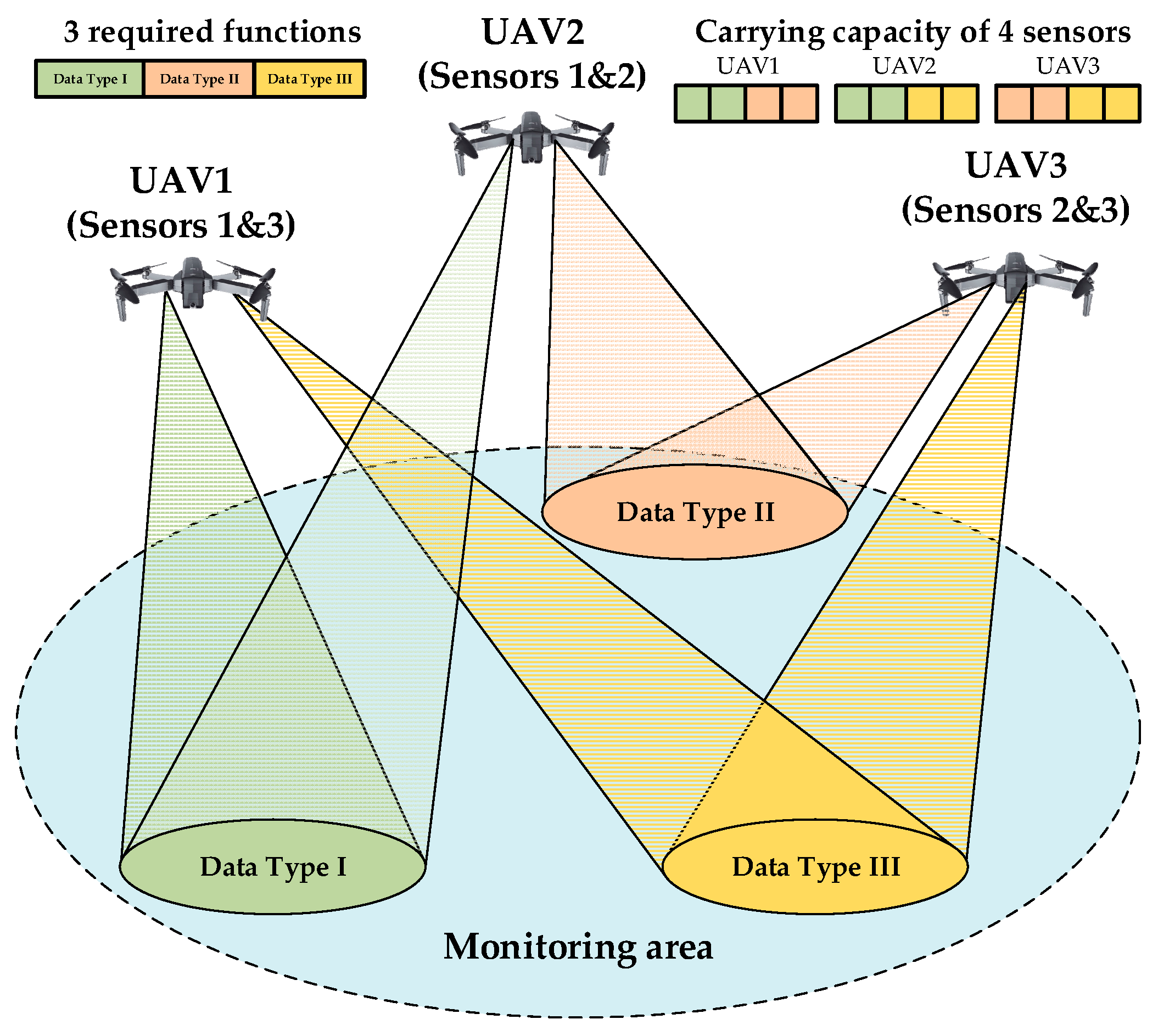 Mathematics | Free Full-Text | Start-Up Strategy-Based Resilience ...