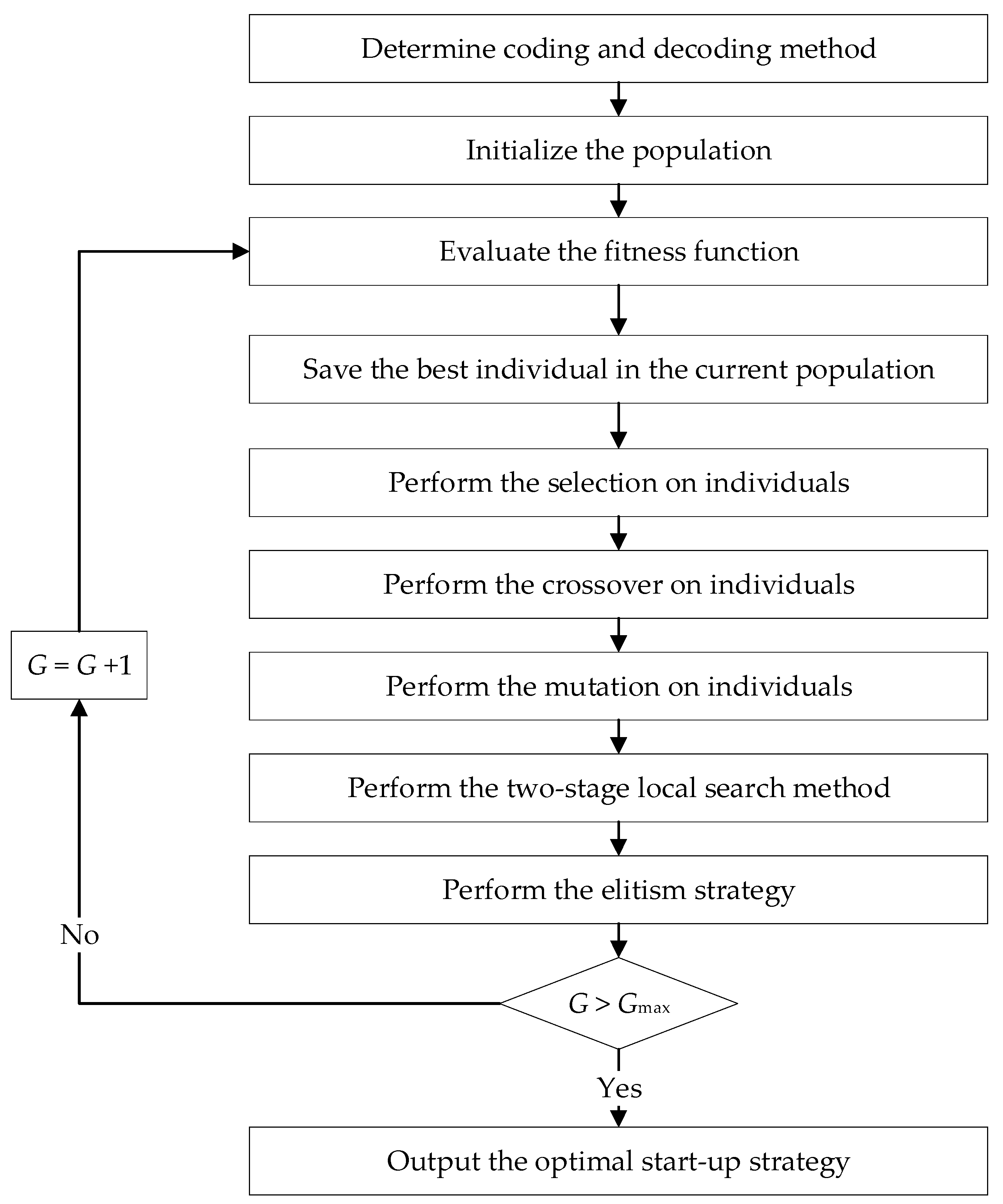 Mathematics | Free Full-Text | Start-Up Strategy-Based Resilience ...
