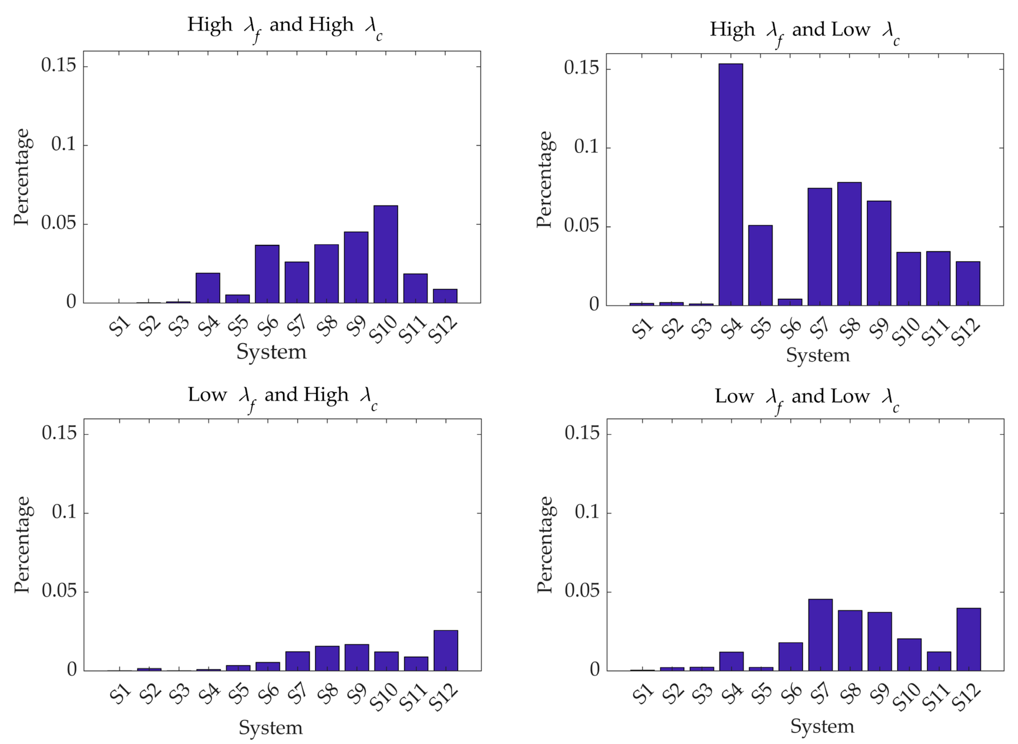 Mathematics | Free Full-Text | Start-Up Strategy-Based Resilience ...