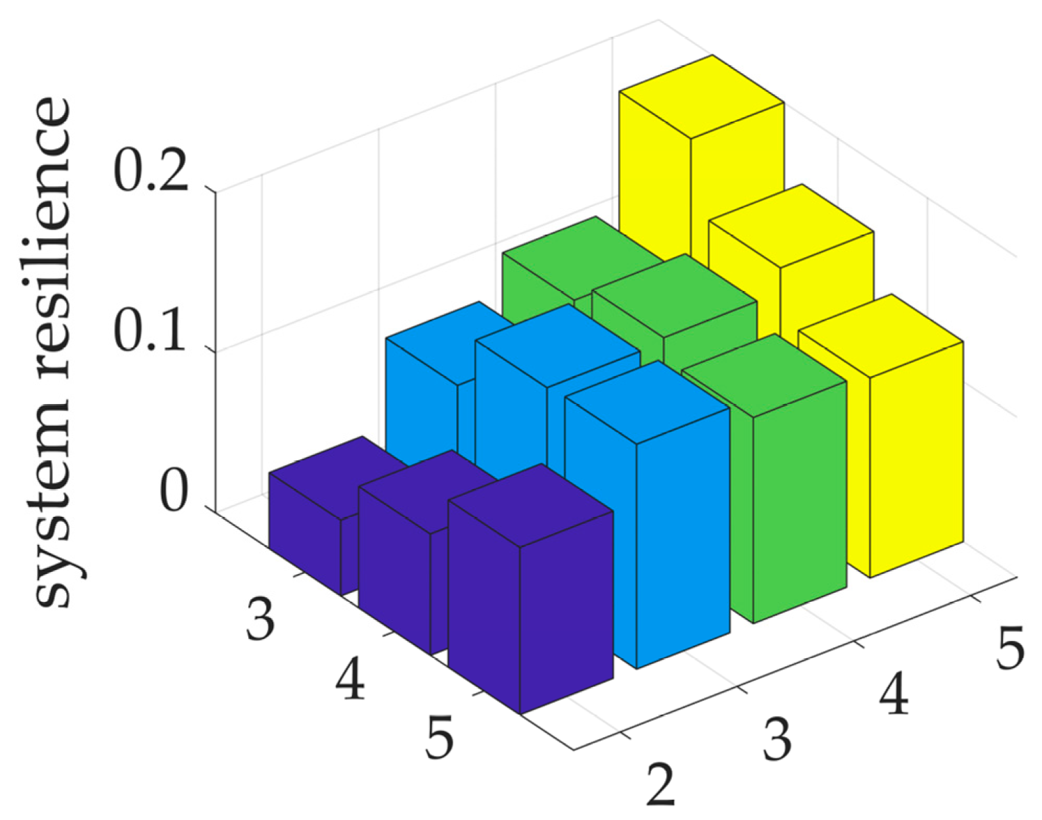 Mathematics | Free Full-Text | Start-Up Strategy-Based Resilience ...