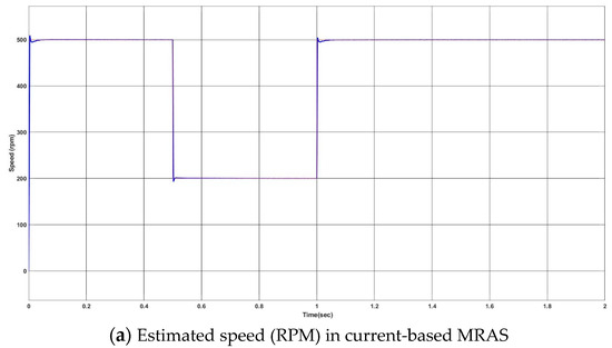 Neural Network-Driven Sensorless Speed Control of EV Drive Using PMSM