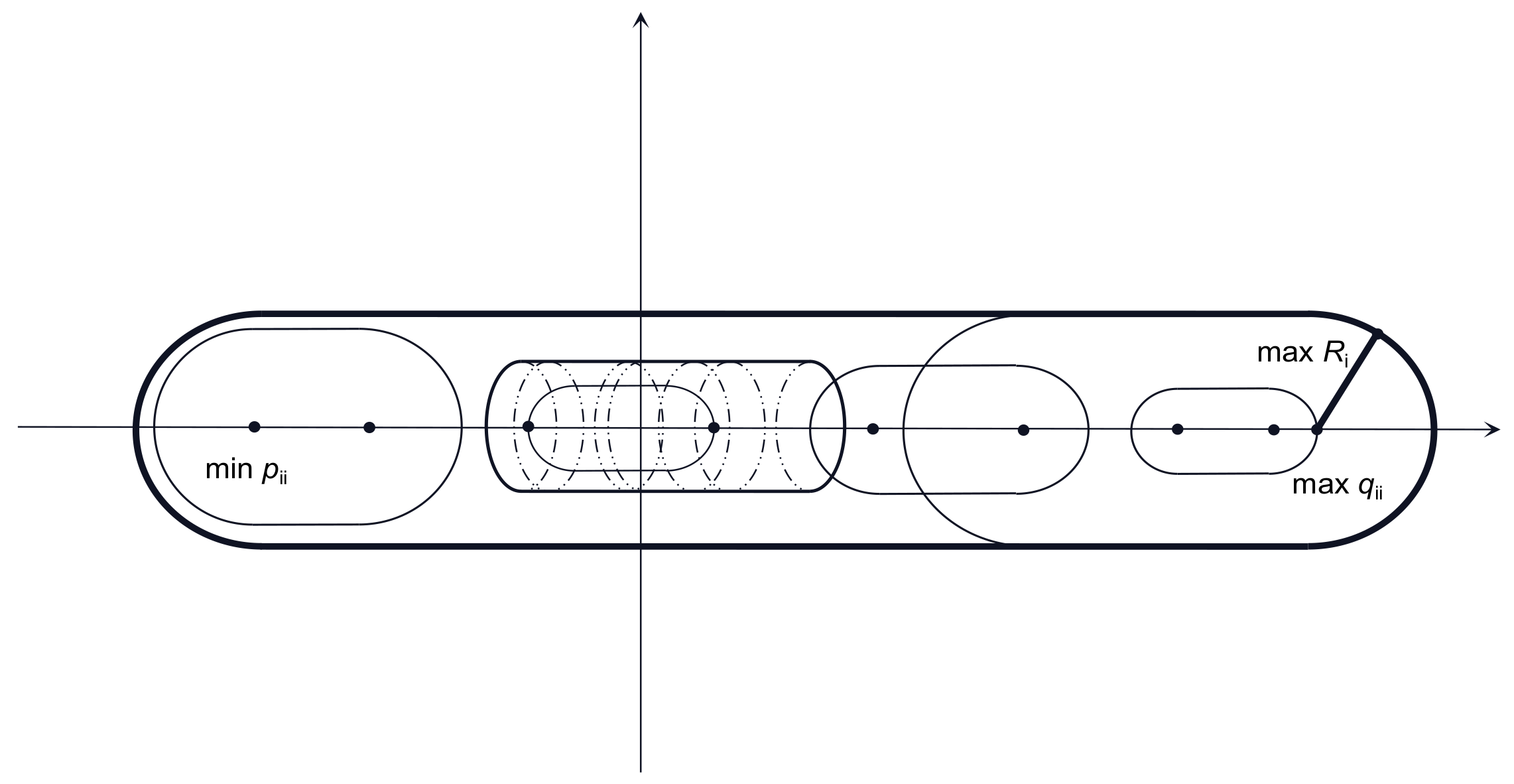 Distribution of Eigenvalues and Upper Bounds of the Spread of Interval Matrices
