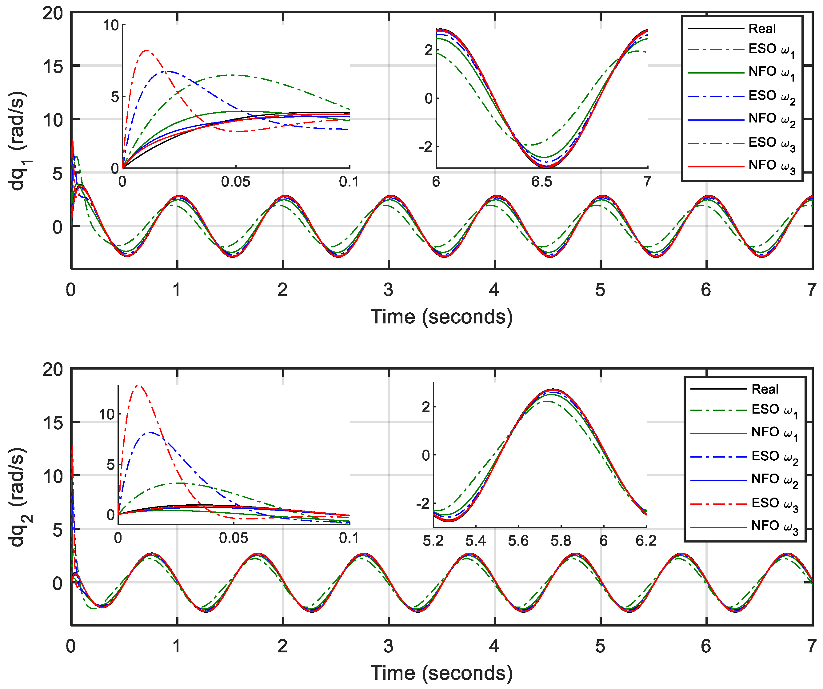 Nonlinear Functional Observer Design for Robot Manipulators