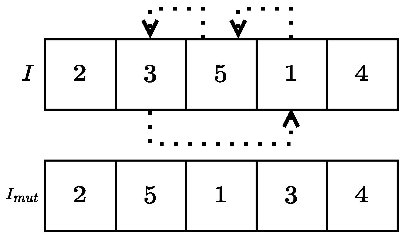 Balancing the Average Weighted Completion Times in Large-Scale Two ...