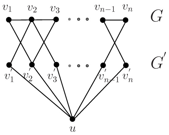 Generalized Connectivity of the Mycielskian Graph under g-Extra Restriction