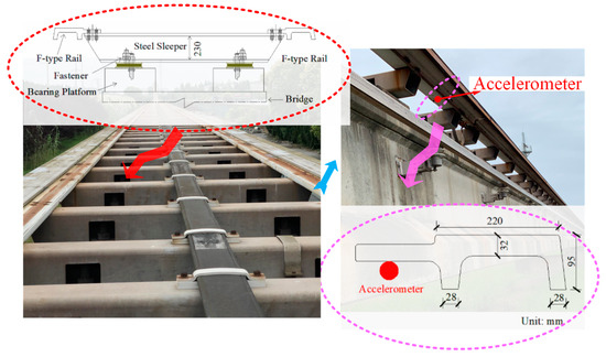 Real-Time Malfunction Detection of Maglev Suspension Controllers