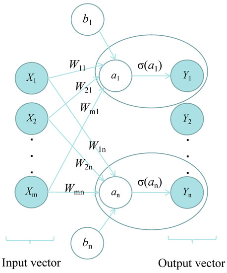 Mathematics | Free Full-Text | Deep Learning Method Based on Physics ...