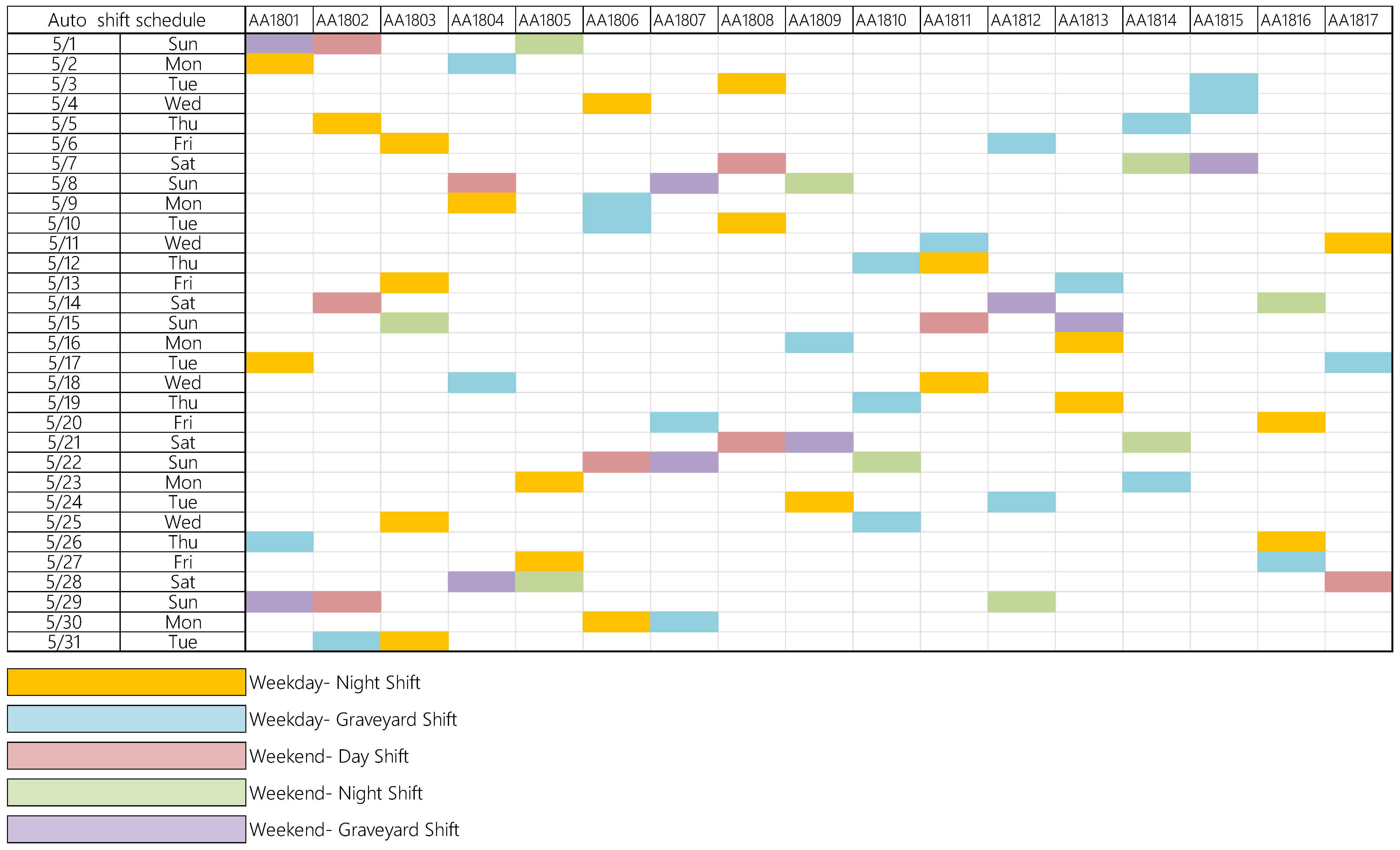Mathematics | Free Full-Text | Optimal Fair-Workload Scheduling: A Case ...