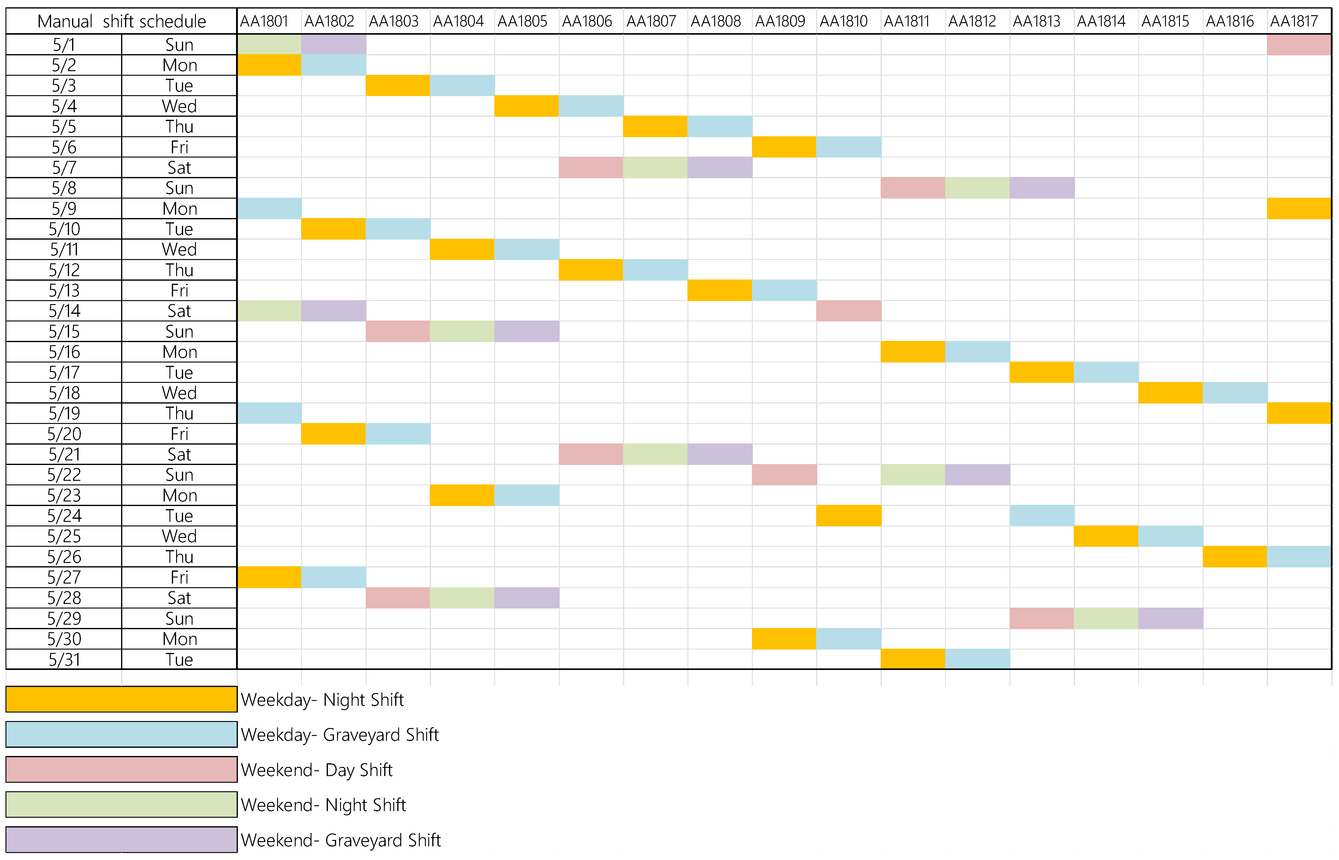 Mathematics | Free Full-Text | Optimal Fair-Workload Scheduling: A Case ...