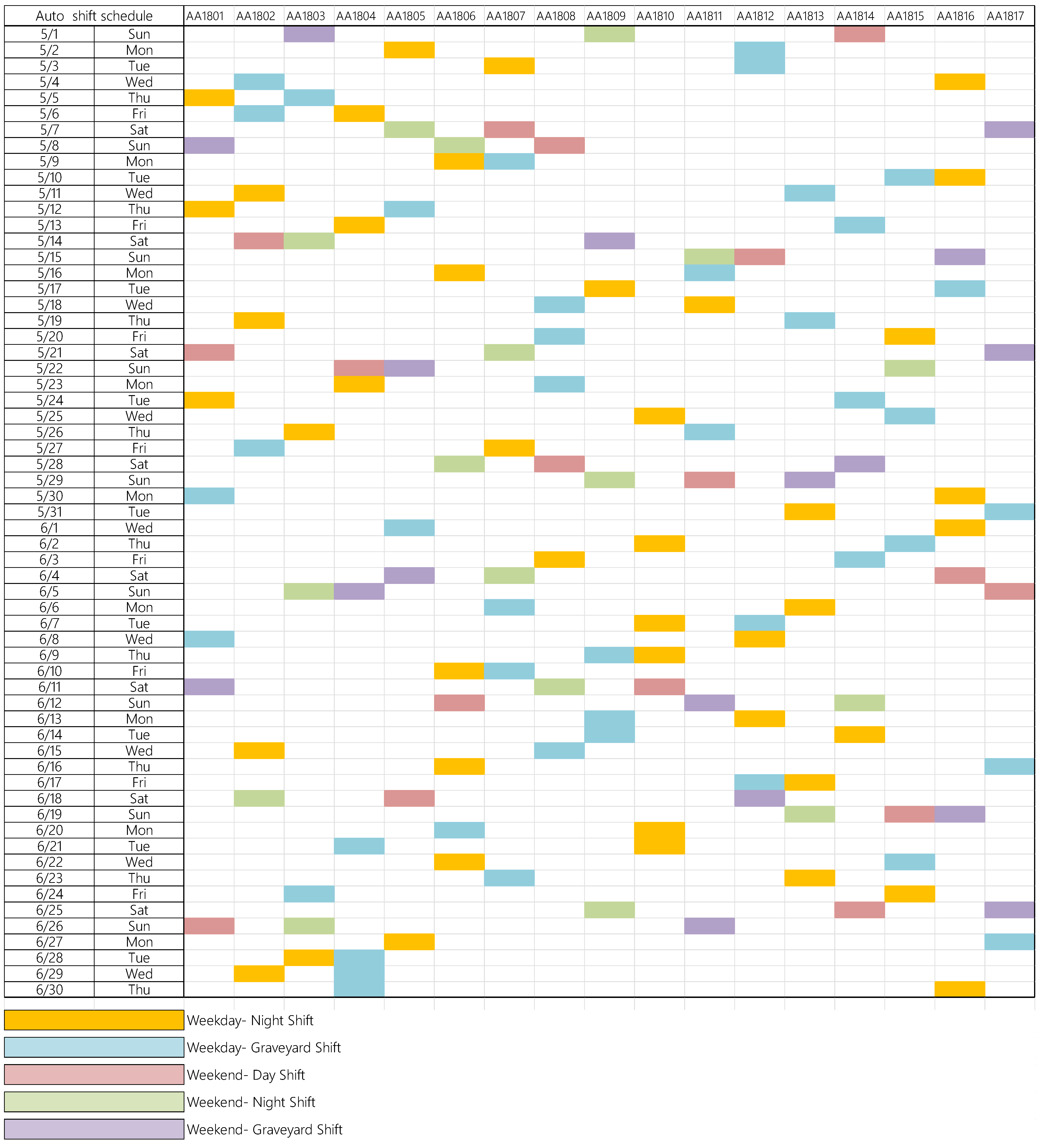 Mathematics | Free Full-Text | Optimal Fair-Workload Scheduling: A Case ...