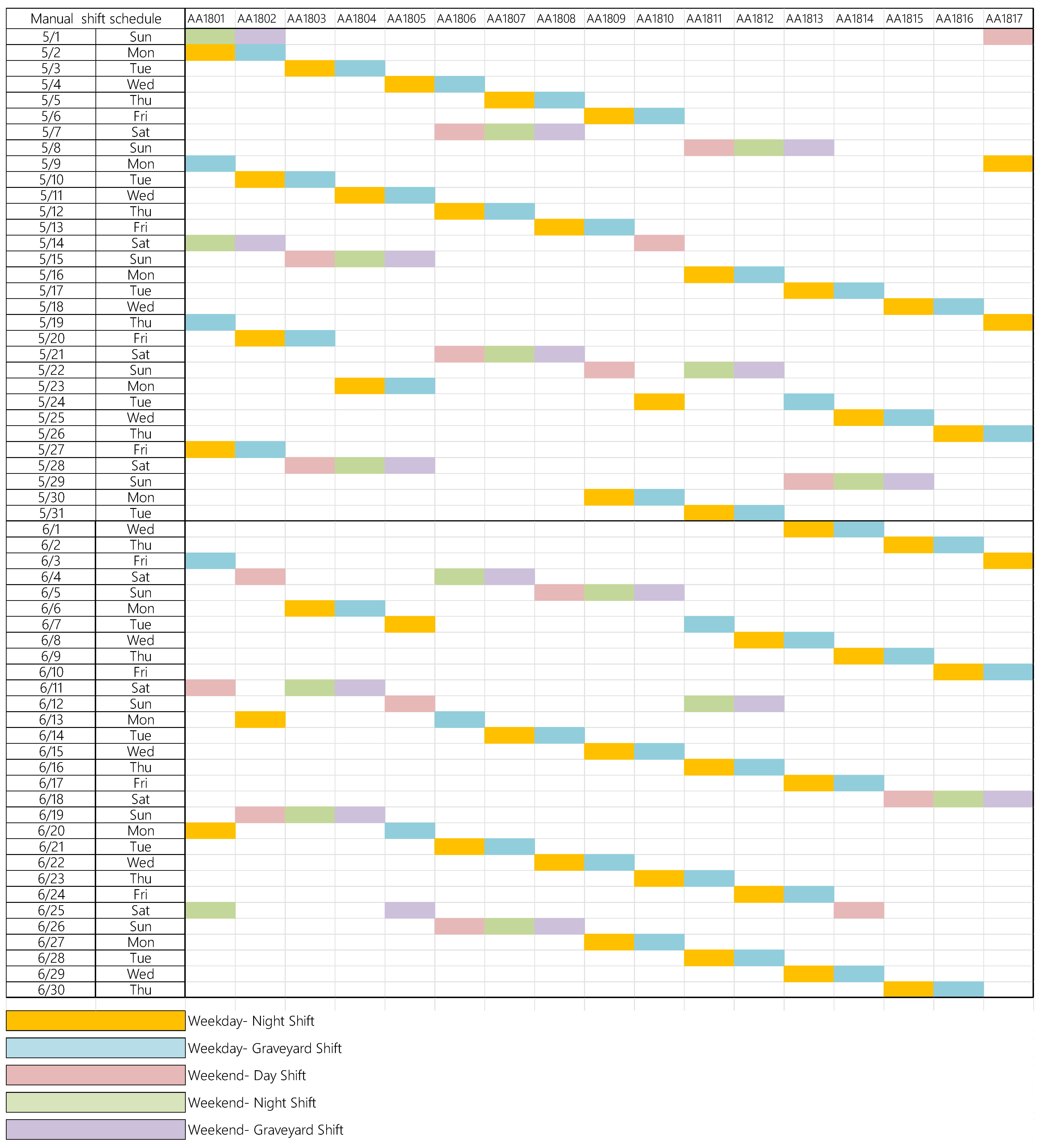 Mathematics | Free Full-Text | Optimal Fair-Workload Scheduling: A Case ...