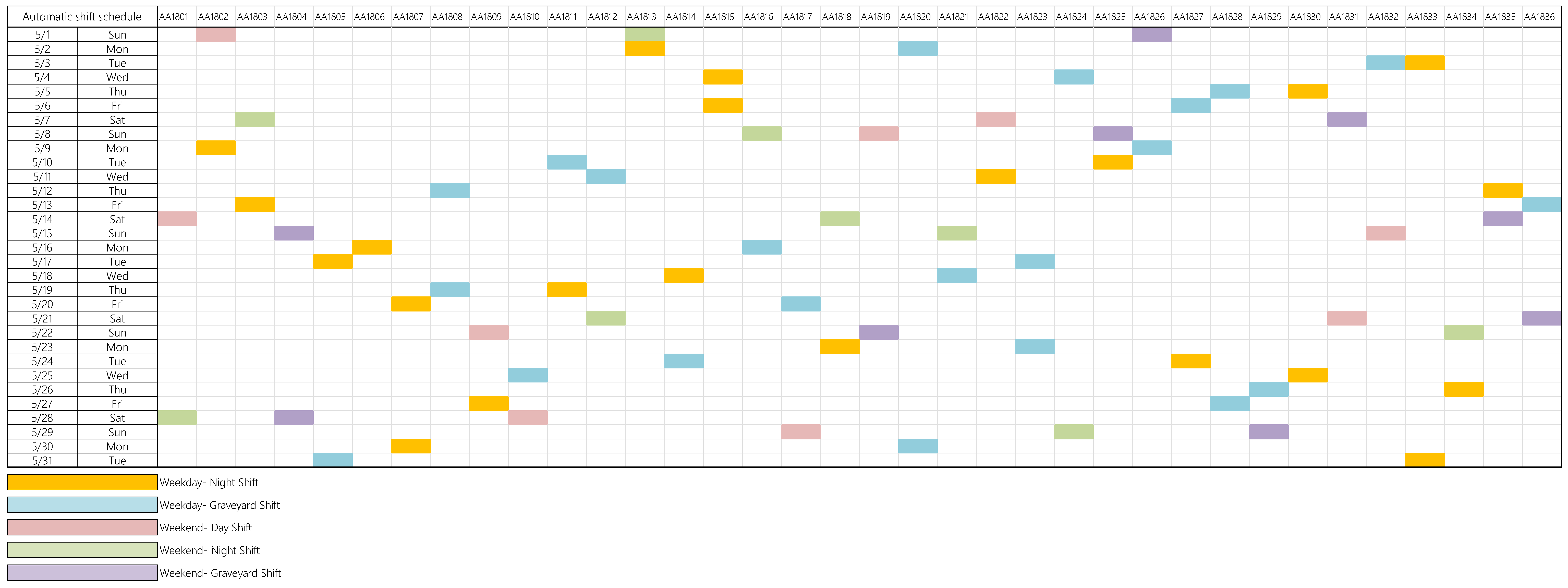 Mathematics | Free Full-Text | Optimal Fair-Workload Scheduling: A Case ...