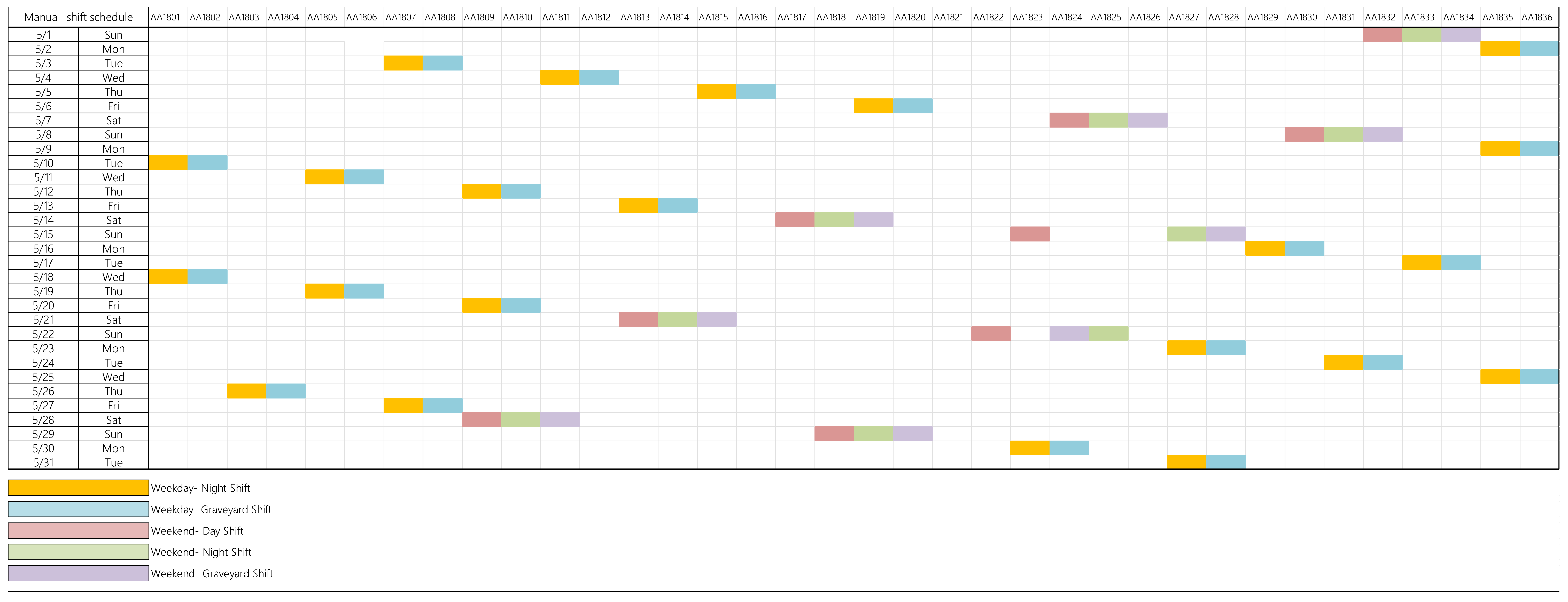 Mathematics | Free Full-Text | Optimal Fair-Workload Scheduling: A Case ...