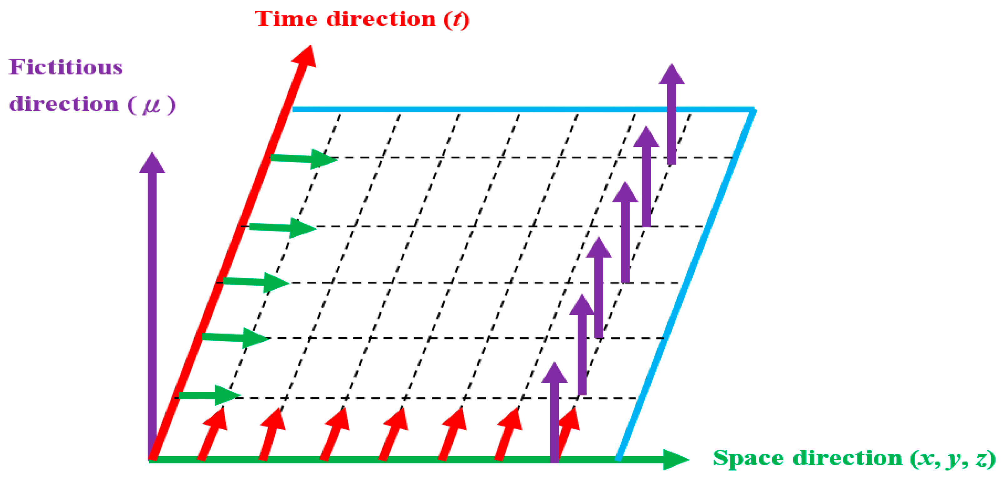 A Boundary-Type Numerical Procedure to Solve Nonlinear Nonhomogeneous ...