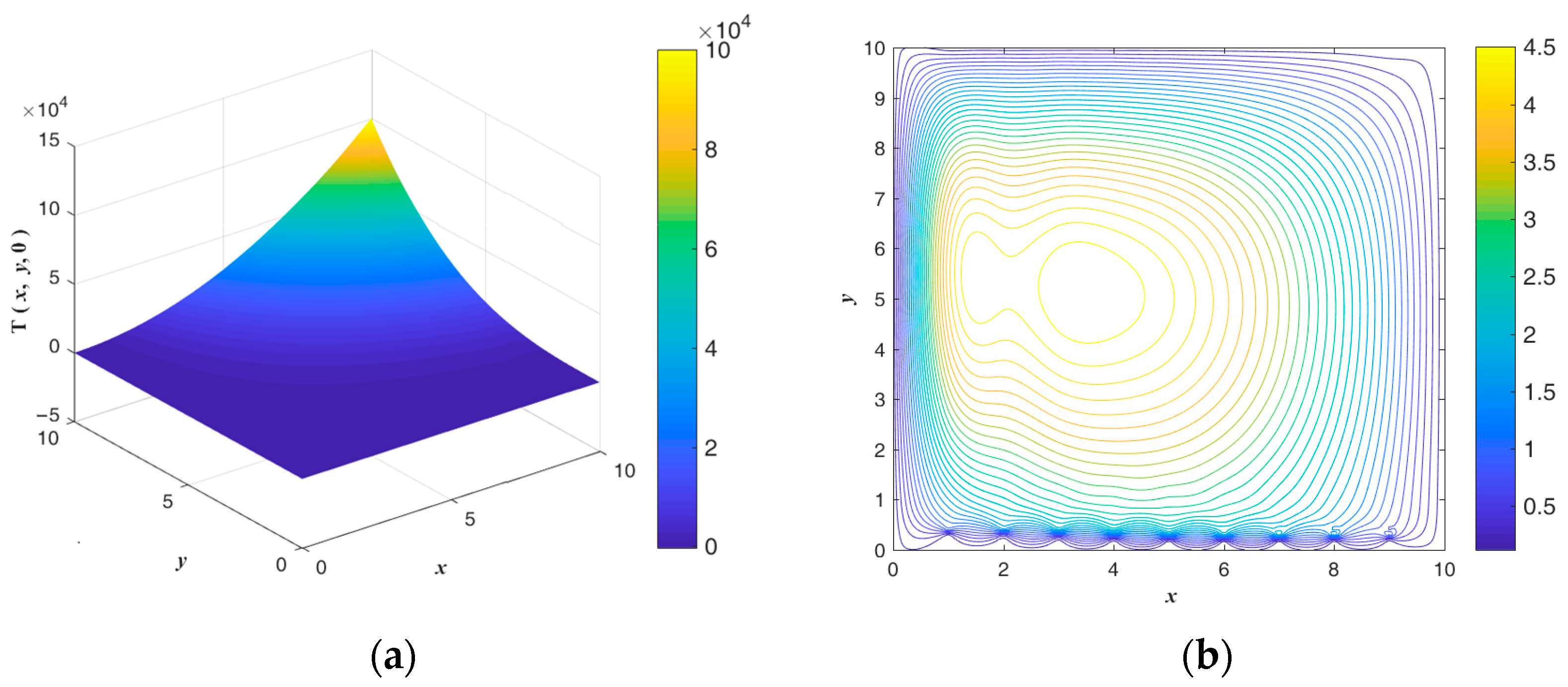 A Boundary-Type Numerical Procedure to Solve Nonlinear Nonhomogeneous Backward-in-Time Heat ...