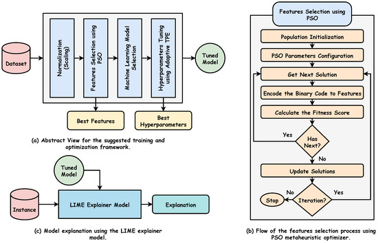 Mathematics | Free Full-Text | Mathematical Modeling and Analysis of ...