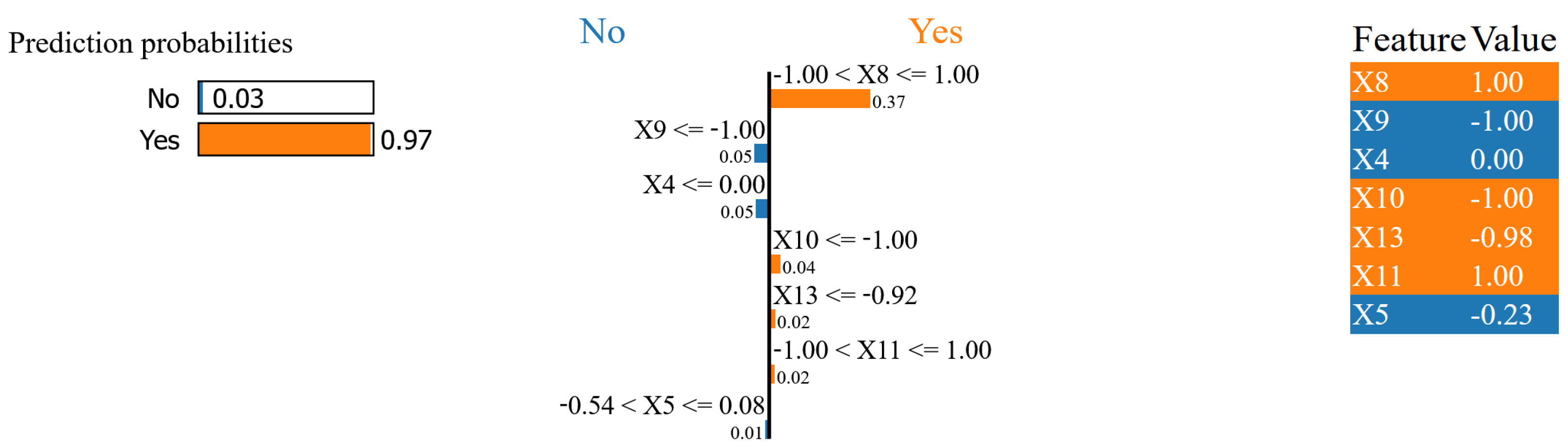Mathematics | Free Full-Text | Mathematical Modeling and Analysis of ...